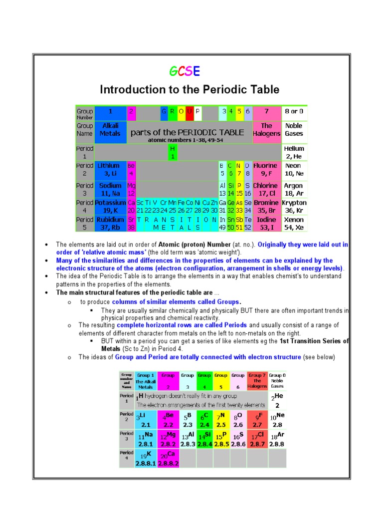 Introduction To The Periodic Table | Download Free PDF | Periodic Table ...