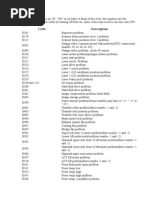 Sharp Error Codes | PDF