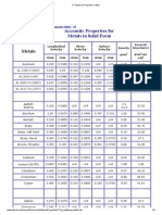 Ultrasonic Testing Level I - Material Data Sheet - Velocity Chart | PDF ...