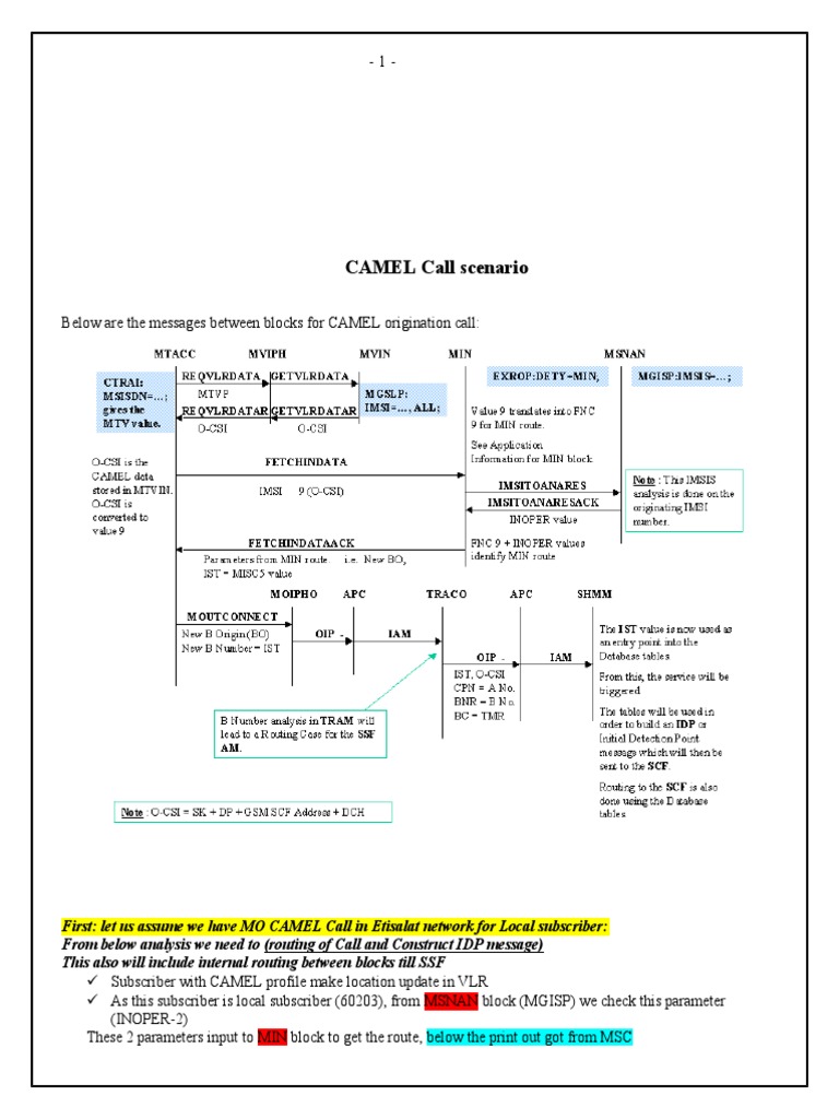 CAMEL Call Routing & IDP Construction | PDF | Communications Protocols ...