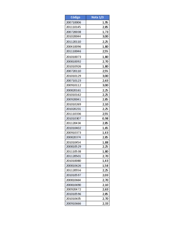 Student Grades and Scores Data | PDF