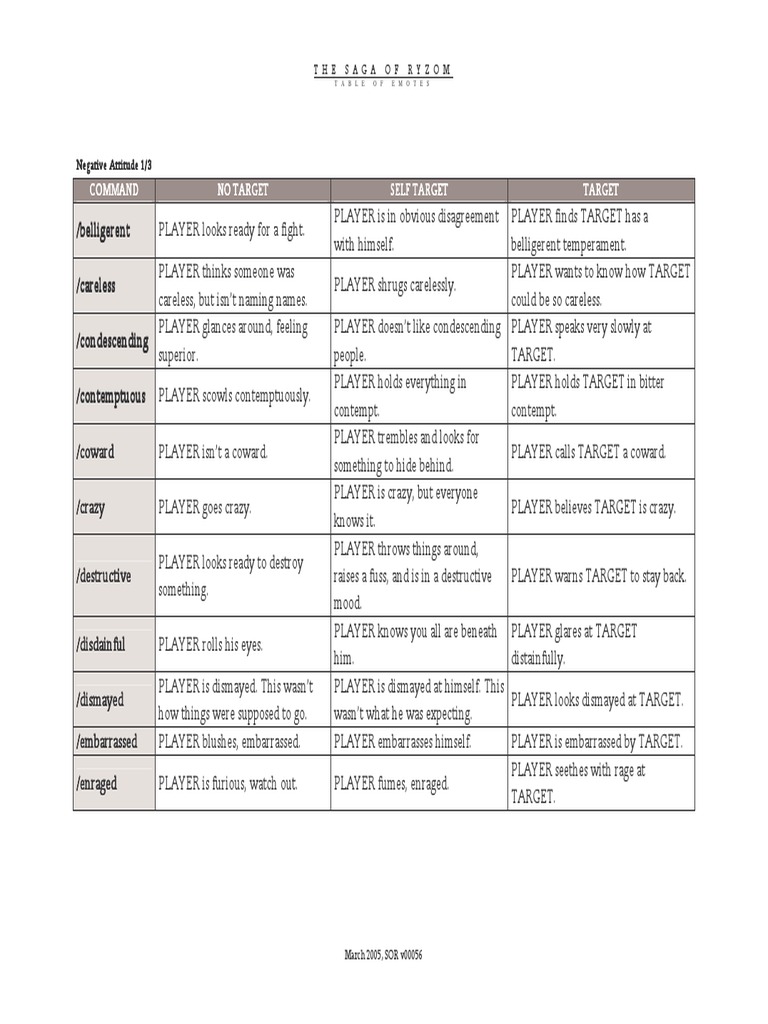 Table of Emotes | PDF