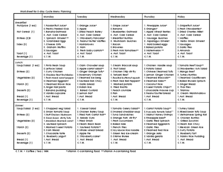 5-Day Cycle Menu | PDF | Salad | Eating Behaviors Of Humans