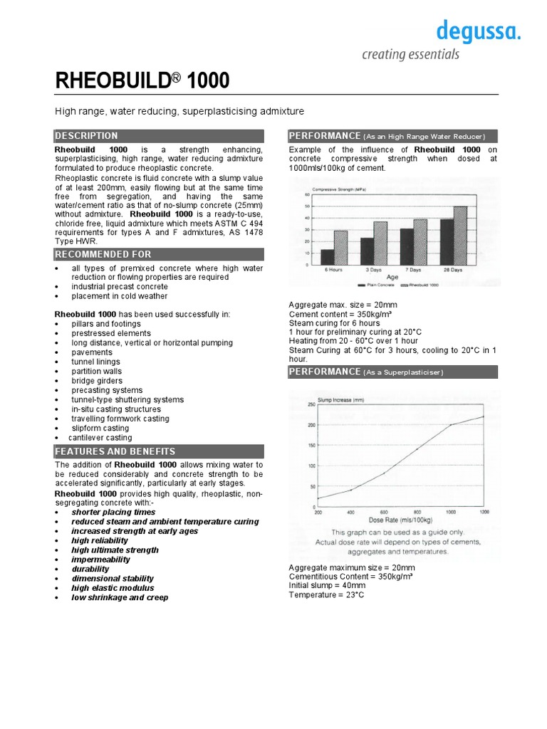 Construction Material - Degussa Admixture | PDF | Concrete | Industries