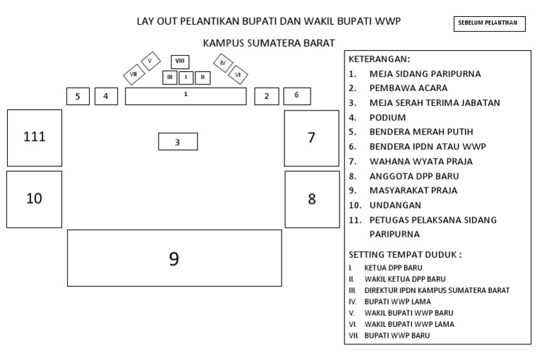 Layout Pelantikan Bupati Sebelum Pelantikan | PDF