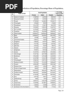 India States and UTs Population 2025 | PDF