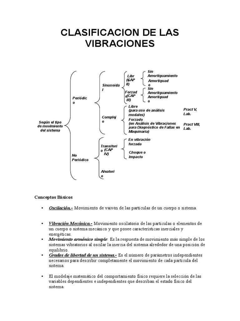 Clasificacion de Las Vibraciones Mecanicas | PDF | Oscilación | Masa