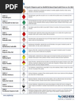 IMO Classification of Dangerous Goods | PDF | Dangerous Goods | Explosion
