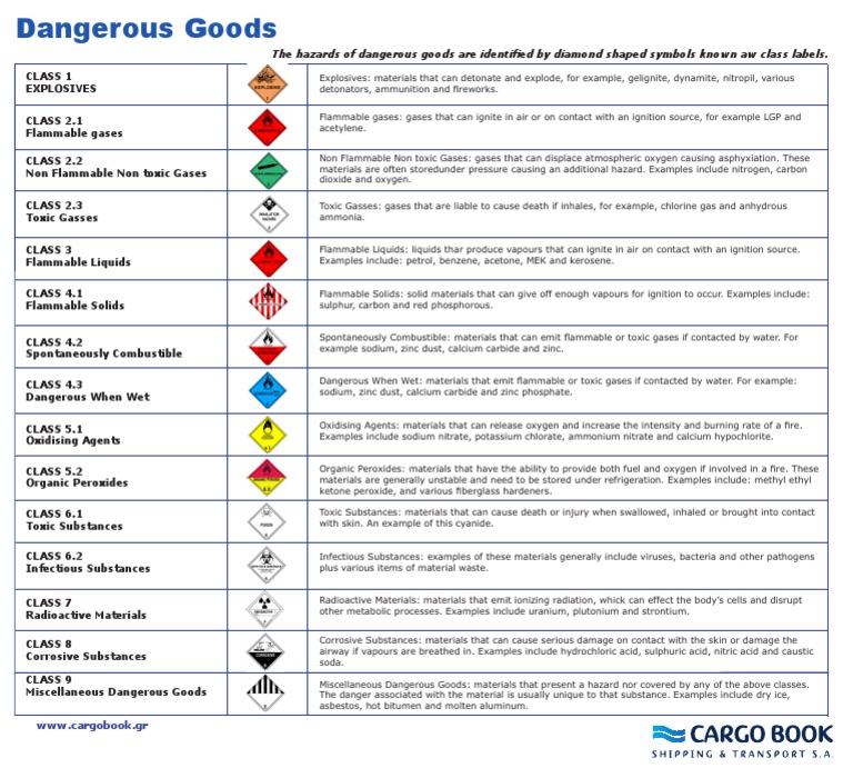 Dangerous Goods | Download Free PDF | Explosive Material | Combustion