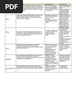 Tablas MOST Completas | PDF | Arte