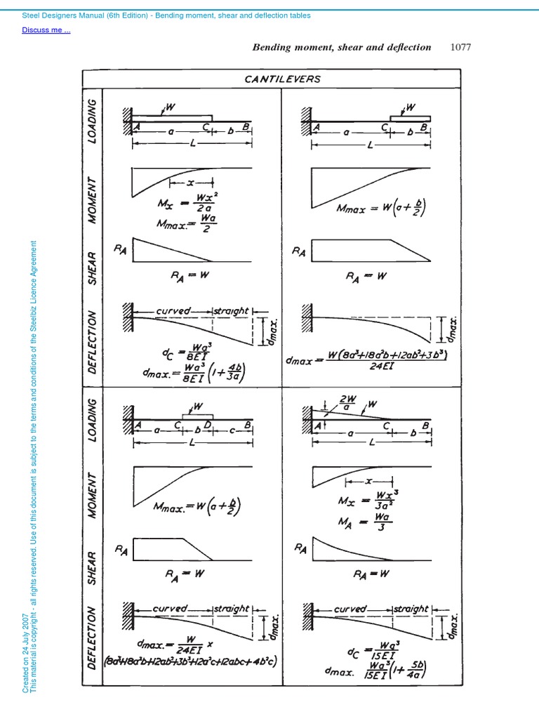 Steel Beam Bending Moment Tables | PDF | Bending | Materials Science