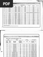 MPCB Selection Chart for DOL Feeders | PDF | Power (Physics ...