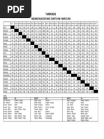 M-Pesa Tariffs - Latest 2025 | PDF