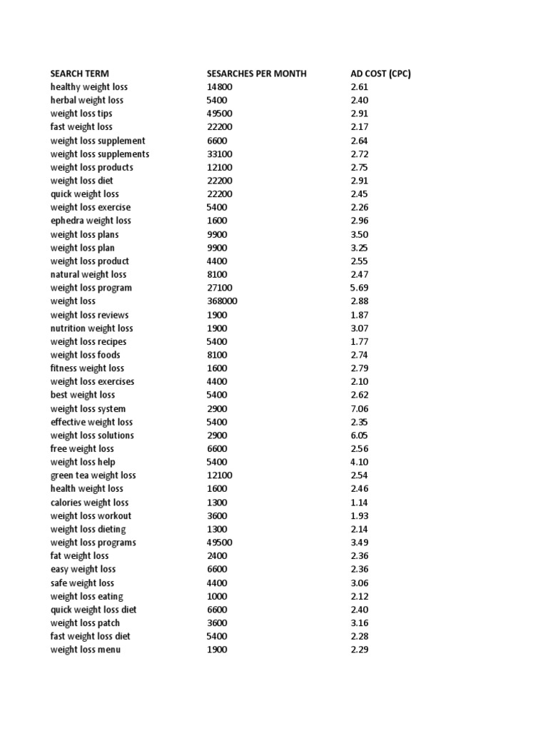 Weight Loss Keywords | Weight Loss | Dieting