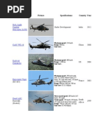 CFETP for Munitions Systems AFSC 2W0X1 | PDF | Ammunition | Science