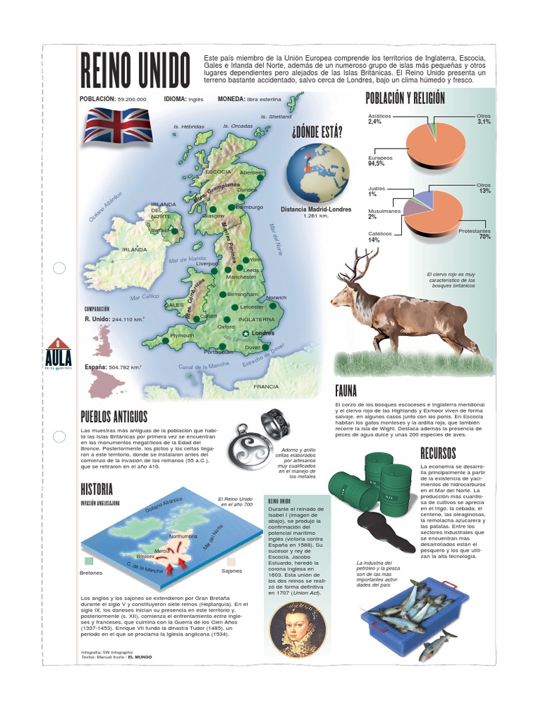 Reino Unido.pdf | England | Anglo Saxons