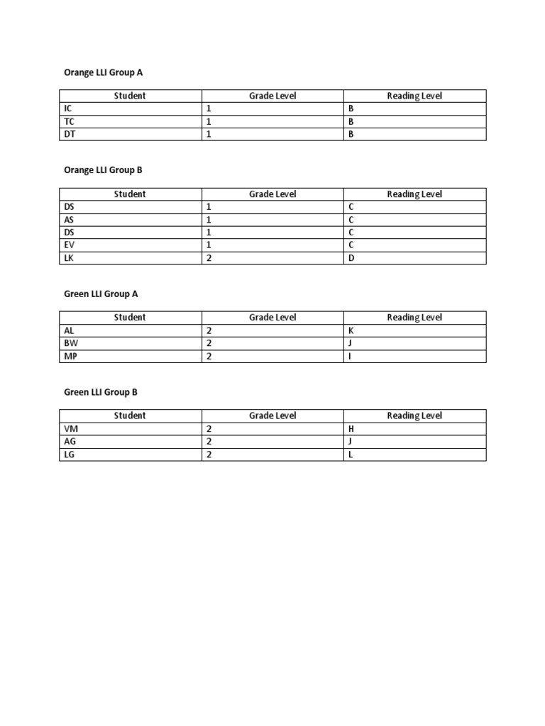LLI Group Student Reading Levels | PDF
