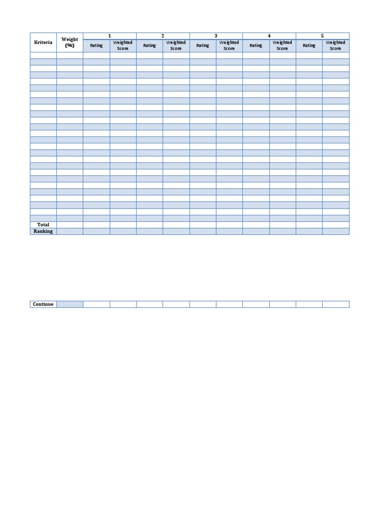 Rating Weighted Score Rating Weighted Score Rating Weighted Score ...