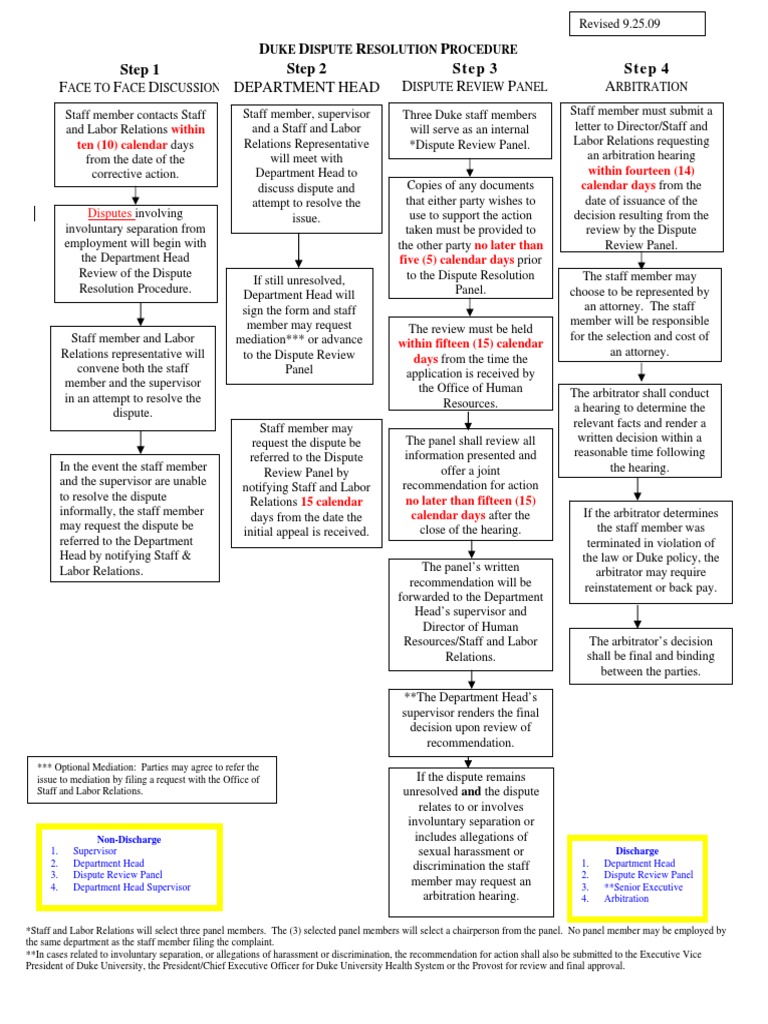 Flowchart | PDF | Arbitral Tribunal | Mediation