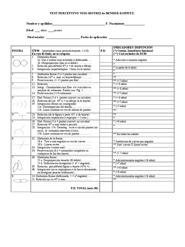 Tablas Interpretación Bender | PDF | Psicologia POSITIVA | Salud mental