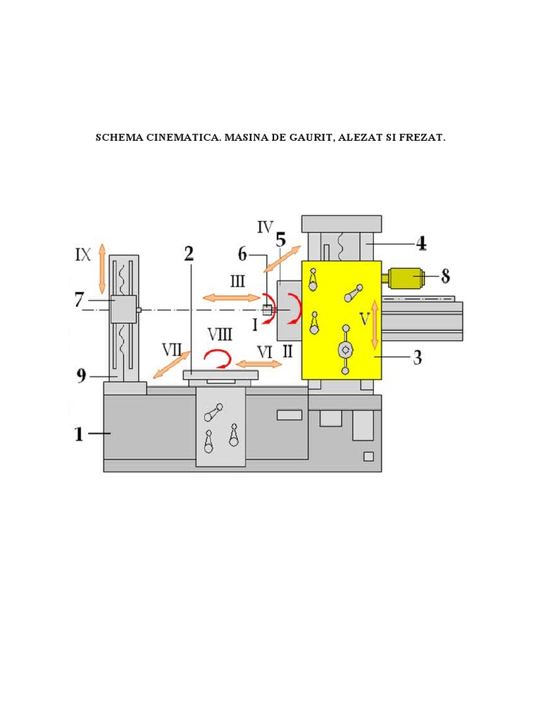 Schema Cinematica - Masina de Gaurit, Alezat Si Frezat. | PDF