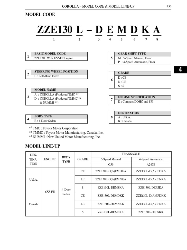 9th Generation Toyota Corolla Model Codes | PDF