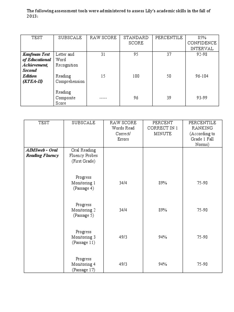 Kaufman Test of Educational Achievement, Second Edition (KTEA-II) | PDF