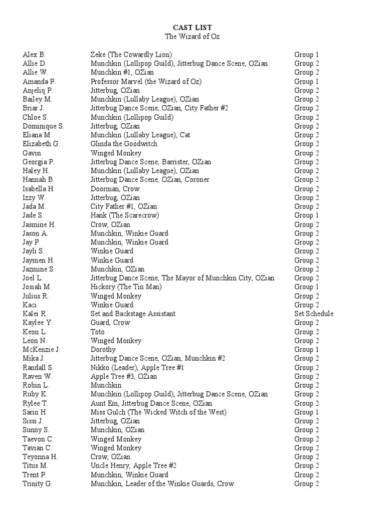 Wizard of Oz Cast List | PDF