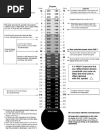 Centigrade Fahrenheit Equivalent Cone Heated at 150C/hr Visual Colour ...