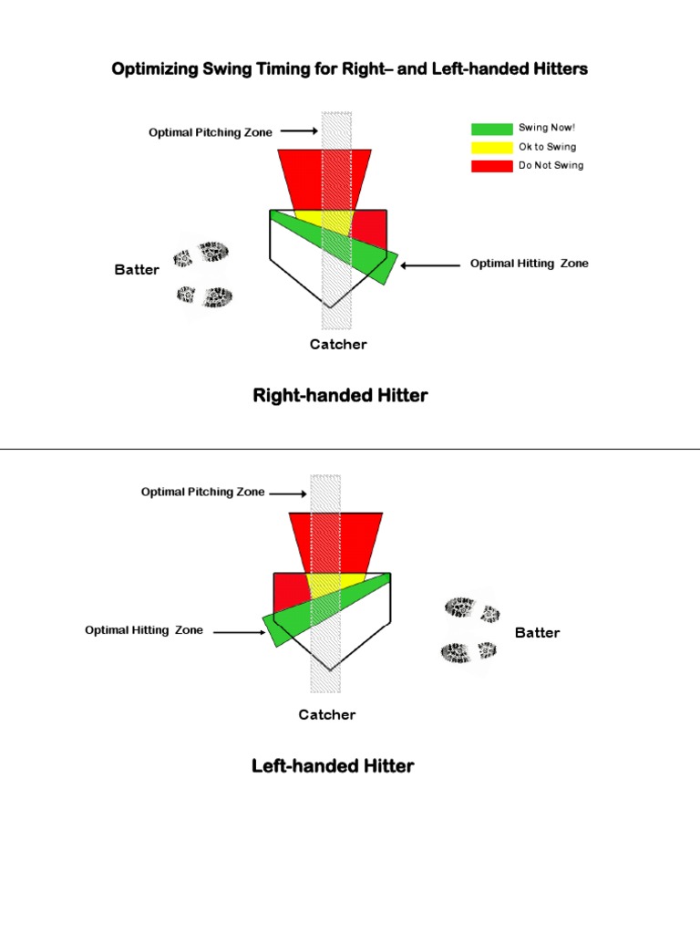 Swing Timing for Hitters | PDF