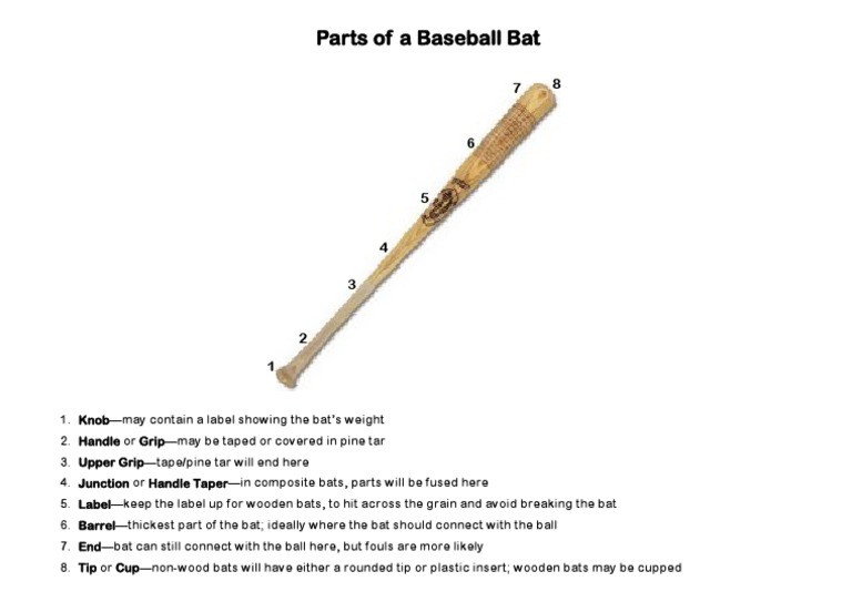 Parts of a Rounders Bat Explained | PDF | Sports Equipment | Ball Games