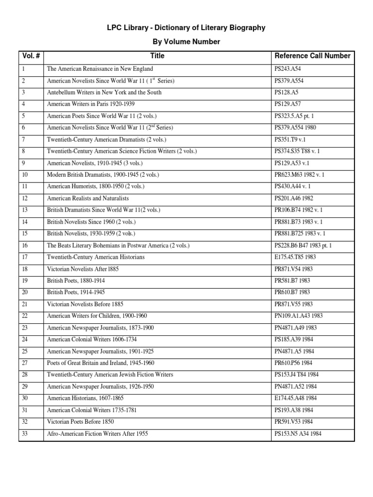 Dictionary of Literary Biography Index | PDF | Writers | Works