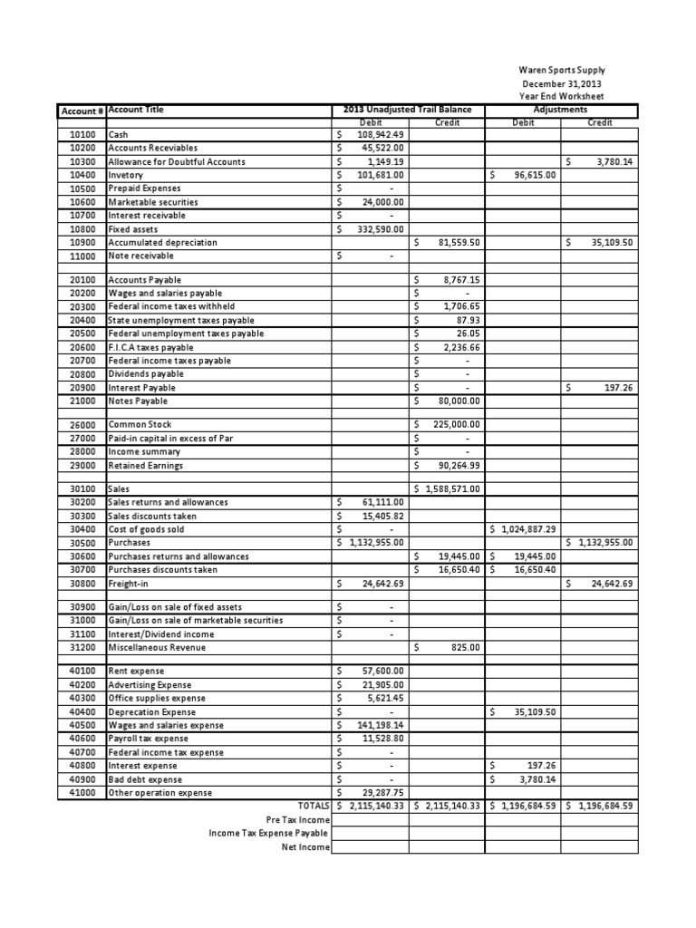 Year End Worksheet (Q) | Debits And Credits | Expense