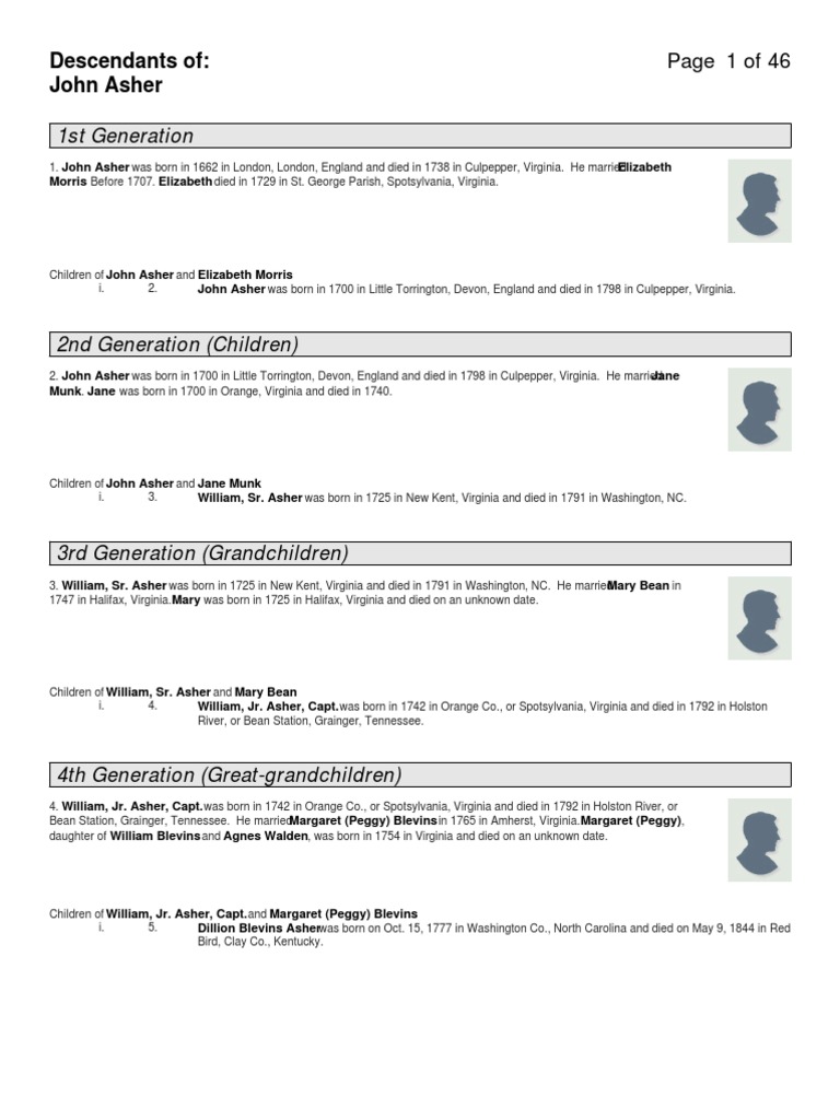Asher Family Lineage Overview | PDF | Colorado