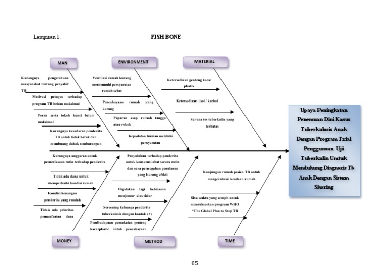 09 Fish Bone Ukm TB Anak | PDF