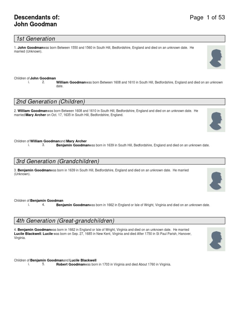 John Goodman Family Lineage Overview | PDF | Kentucky | Colorado