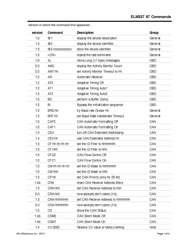 At Commands | Computer Engineering | Computer Data