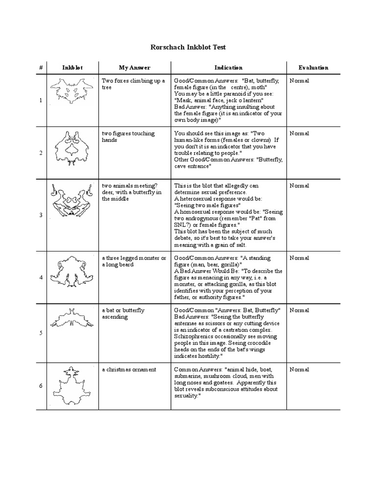Rorschach Ink-Blot Test | Behavioural Sciences | Psychology & Cognitive ...