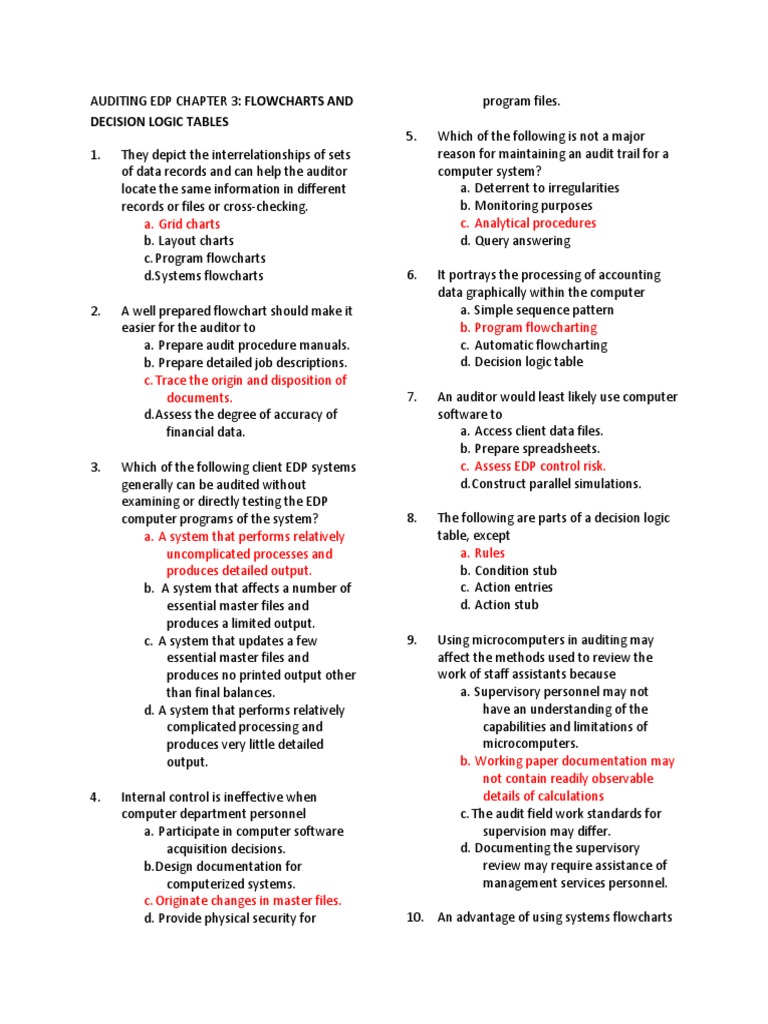 Auditing Edp Chapter 3 | PDF | Audit | Computer Program
