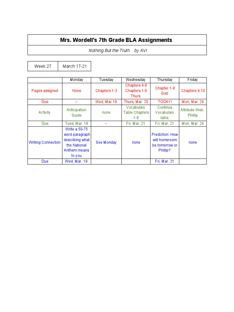 7th Grade ELA Assignments Overview | PDF