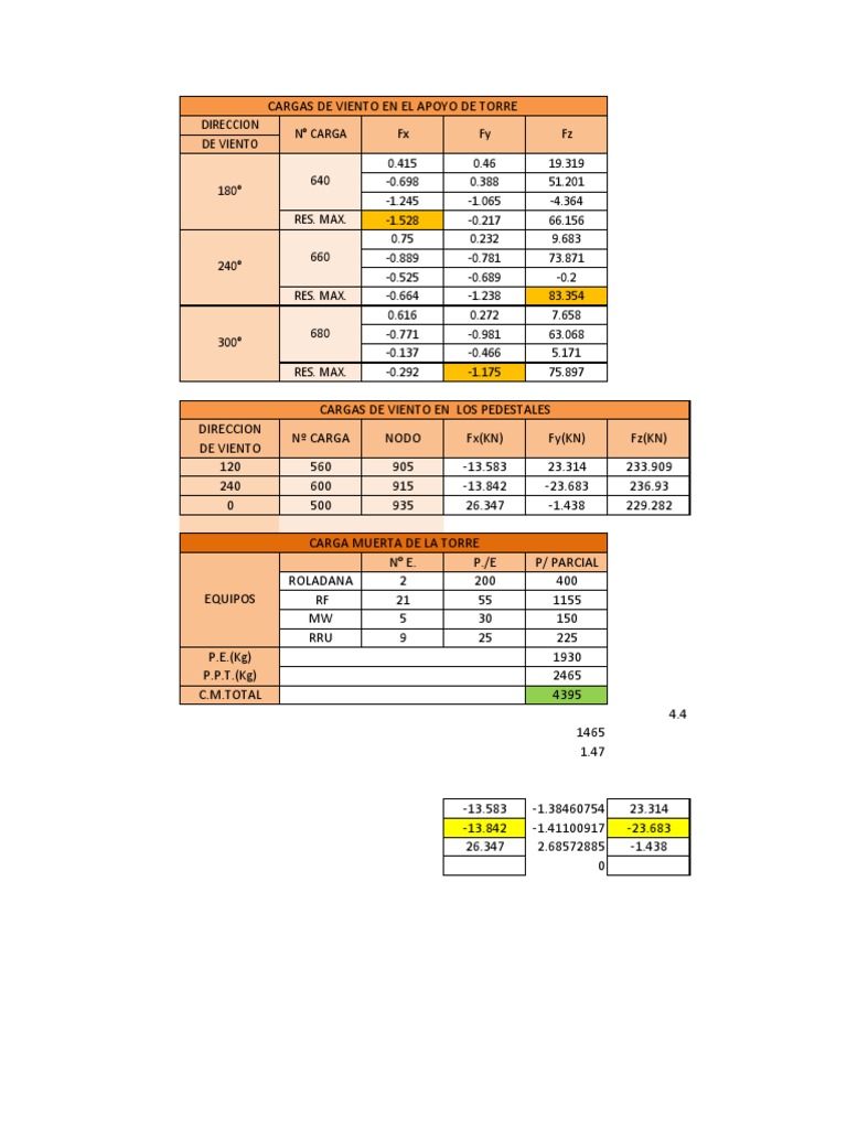 Wind Load Analysis for Tower Structures | PDF | Science & Mathematics