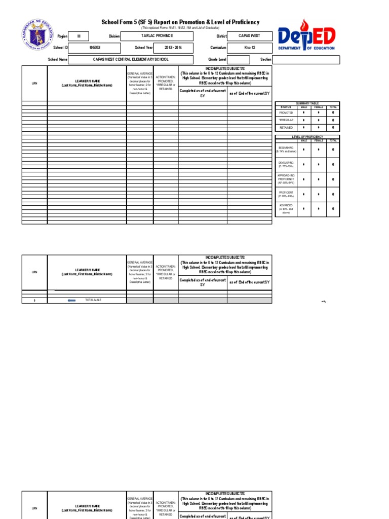 School Form 5 (K-12) Edited | Secondary School | Educational Stages