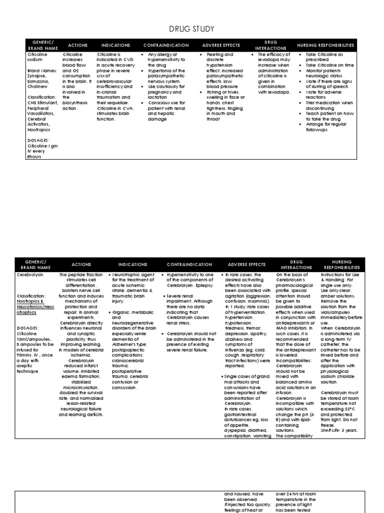 Drug Study | PDF | Traumatic Brain Injury | Dementia