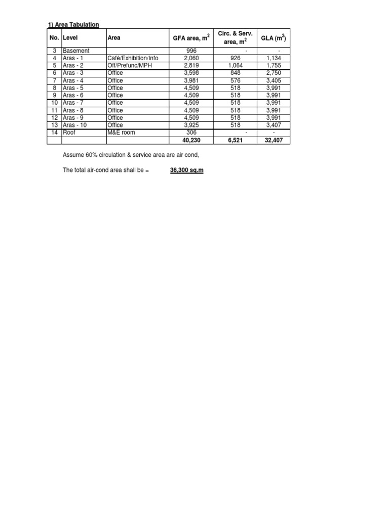 Air-Cond Electrical Load Estimation | PDF | Watt | Continuum Mechanics