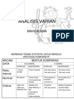 Penentuan Besarnya Sampel Menggunakan Rumus Cochran | PDF | Metode ...
