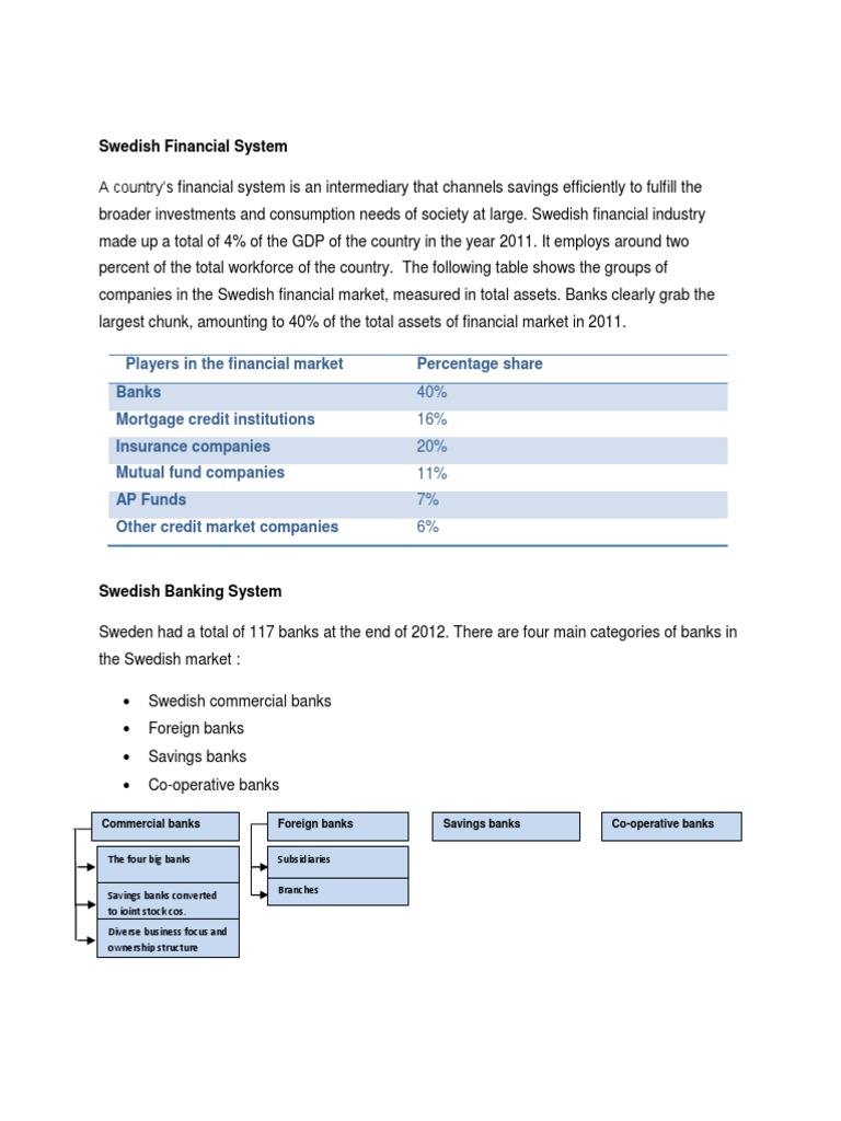 Swedish Financial System | PDF | European Central Bank | Central Banks