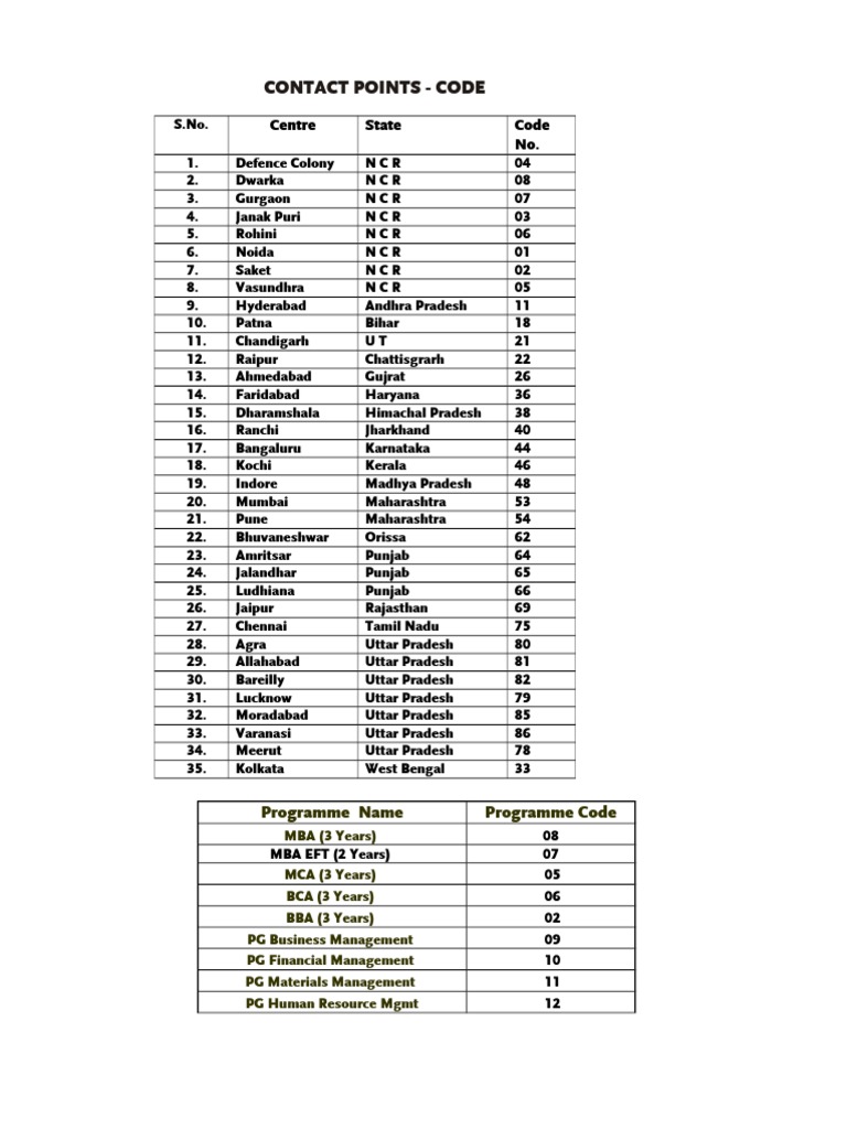 Contact Points - Code: Centre State Code No | PDF