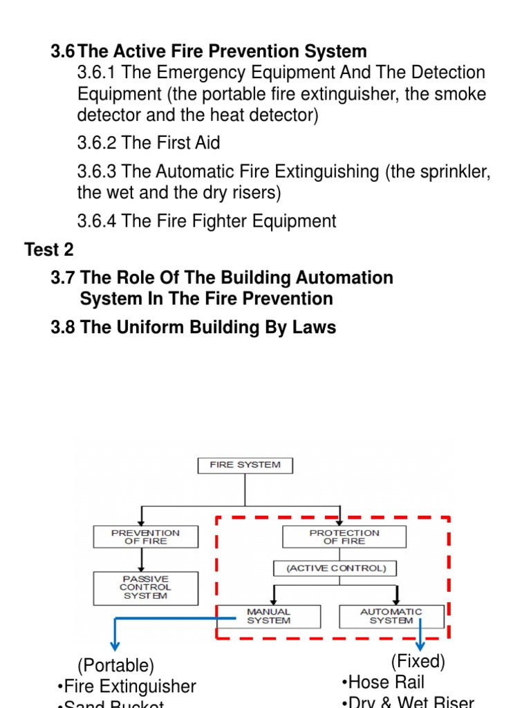 3.6 Active Fire Control | PDF | Fire Sprinkler System | Fires