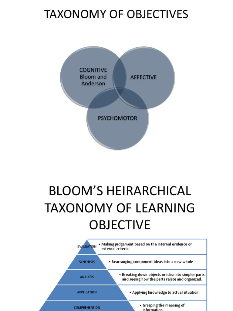 Taxonomy of Objectives | PDF | Lesson Plan | Goal