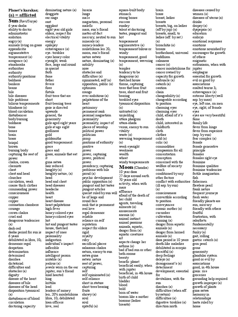 Planets, All Karakas Alphabetic | Wisdom | Spirituality